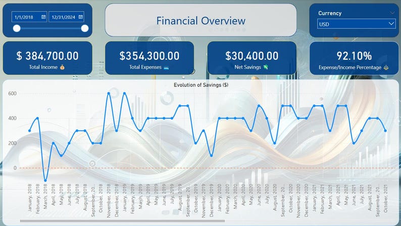 Financial Power BI Dashboard | Income & Expense Tracker | Excel ...