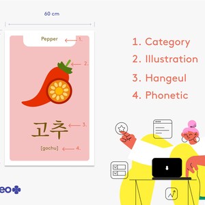 Printable Korean Vegetable Flashcards: Language Learning (PDF Download ...