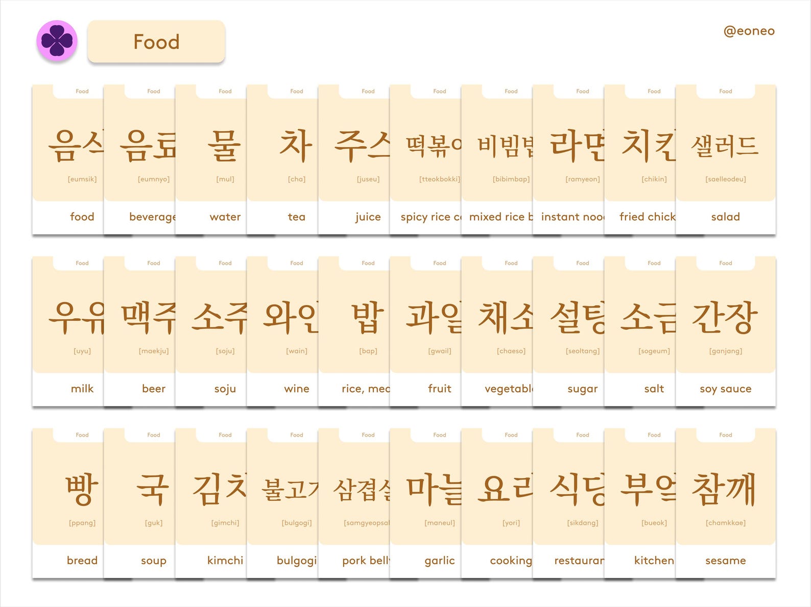 Printable Korean Vocabulary Flashcards: Hangeul, English (PDF Download ...
