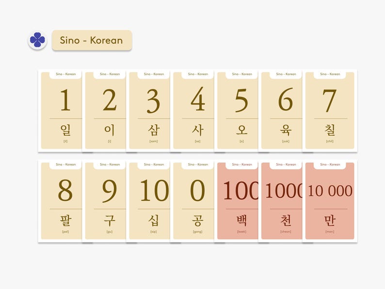 Printable Korean Number Flashcards: Hangeul, Sino & Native (PDF ...