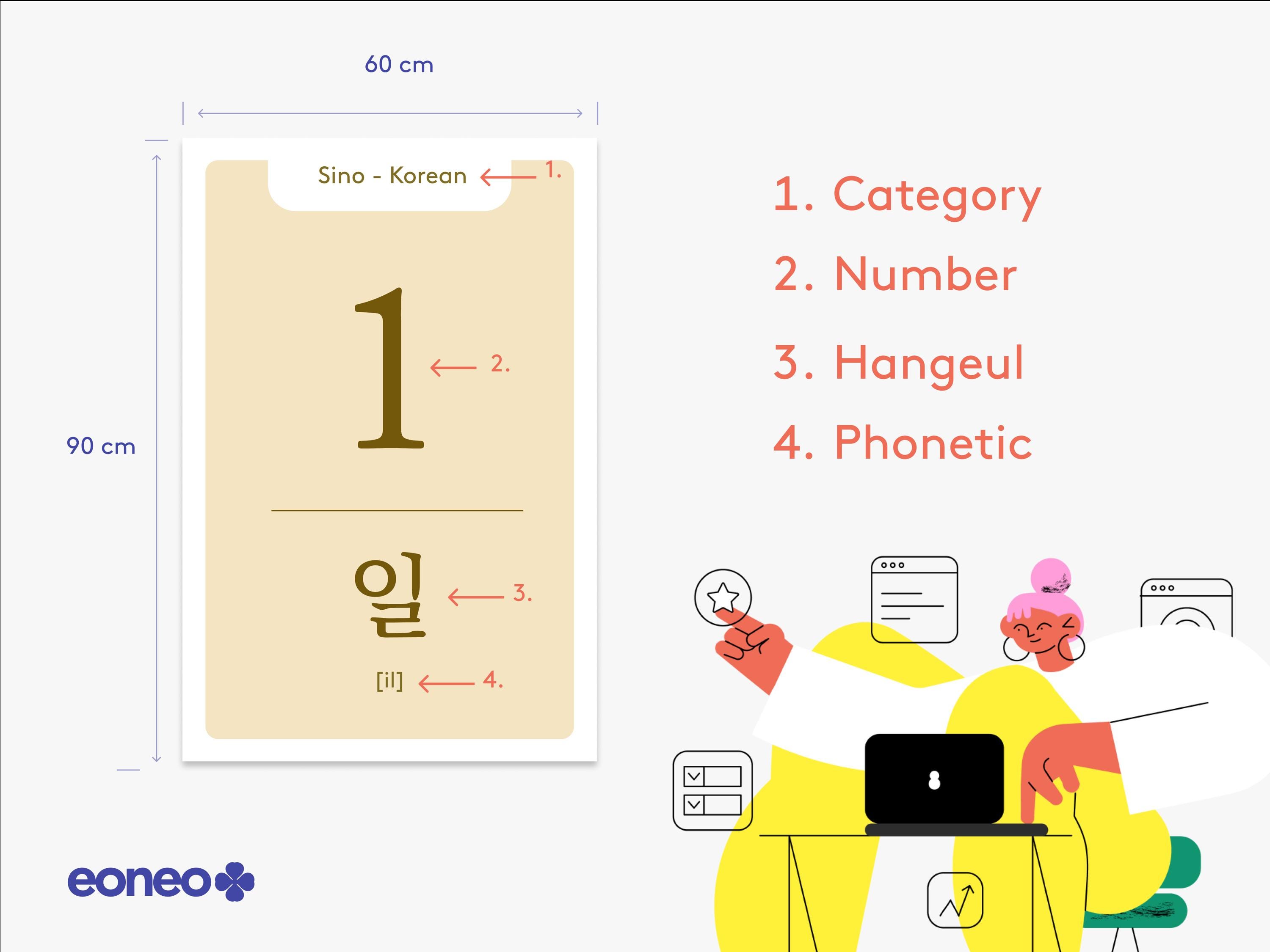 Printable Korean Flashcards Numbers | Hangeul | English Translation ...