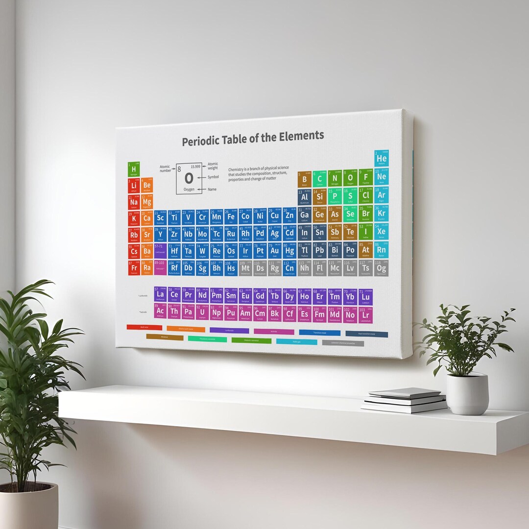 Periodic Table Scientific Elements Canvas Painting, Minimal Modern Wall ...