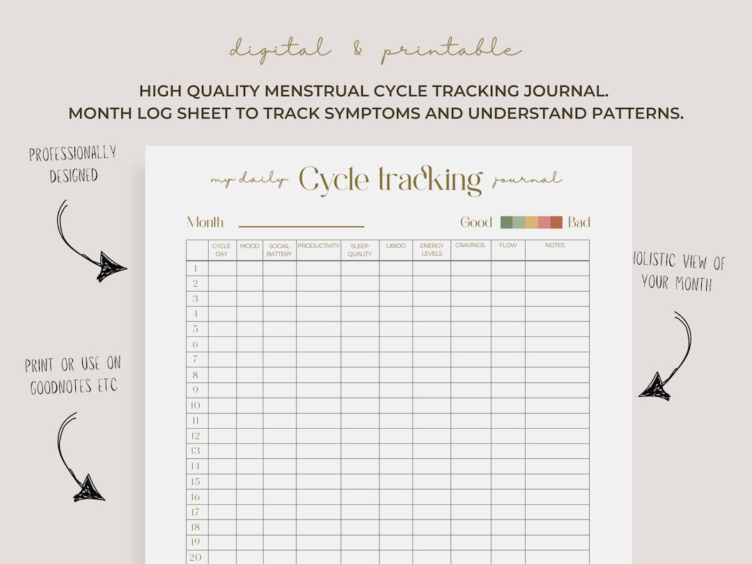 Menstrual Cycle Log Printable Period Tracker Monthly Overview Digital ...
