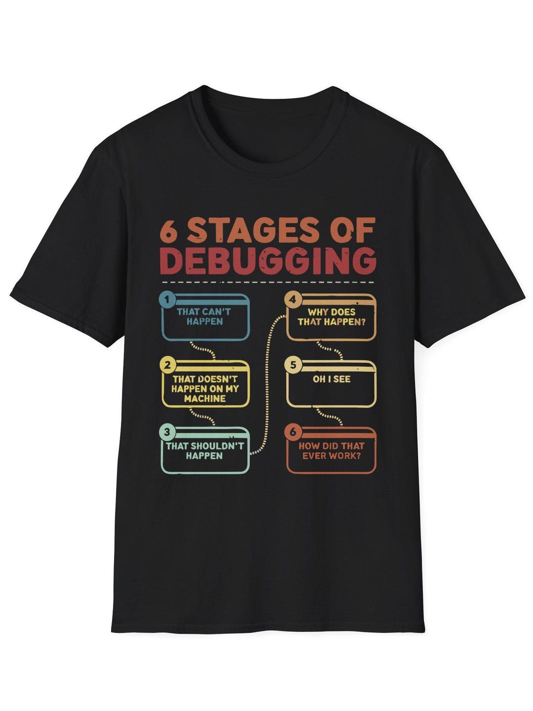 Retro Vintage, 6 Stages of Debugging, Programmer Programming T-shirt - Etsy