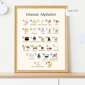 Islamic Alphabet Poster, A-Z, Islamic Poster, Children’s Bedroom ...