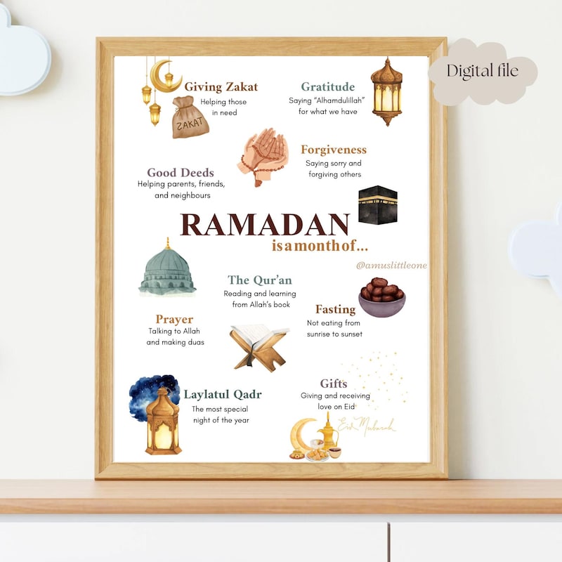 Posters Ramadan - Etsy