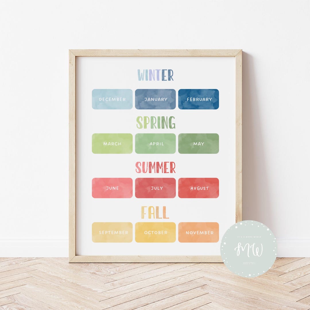 Seasons Kids Poster | Rainbow Playroom | Educational Posters ...