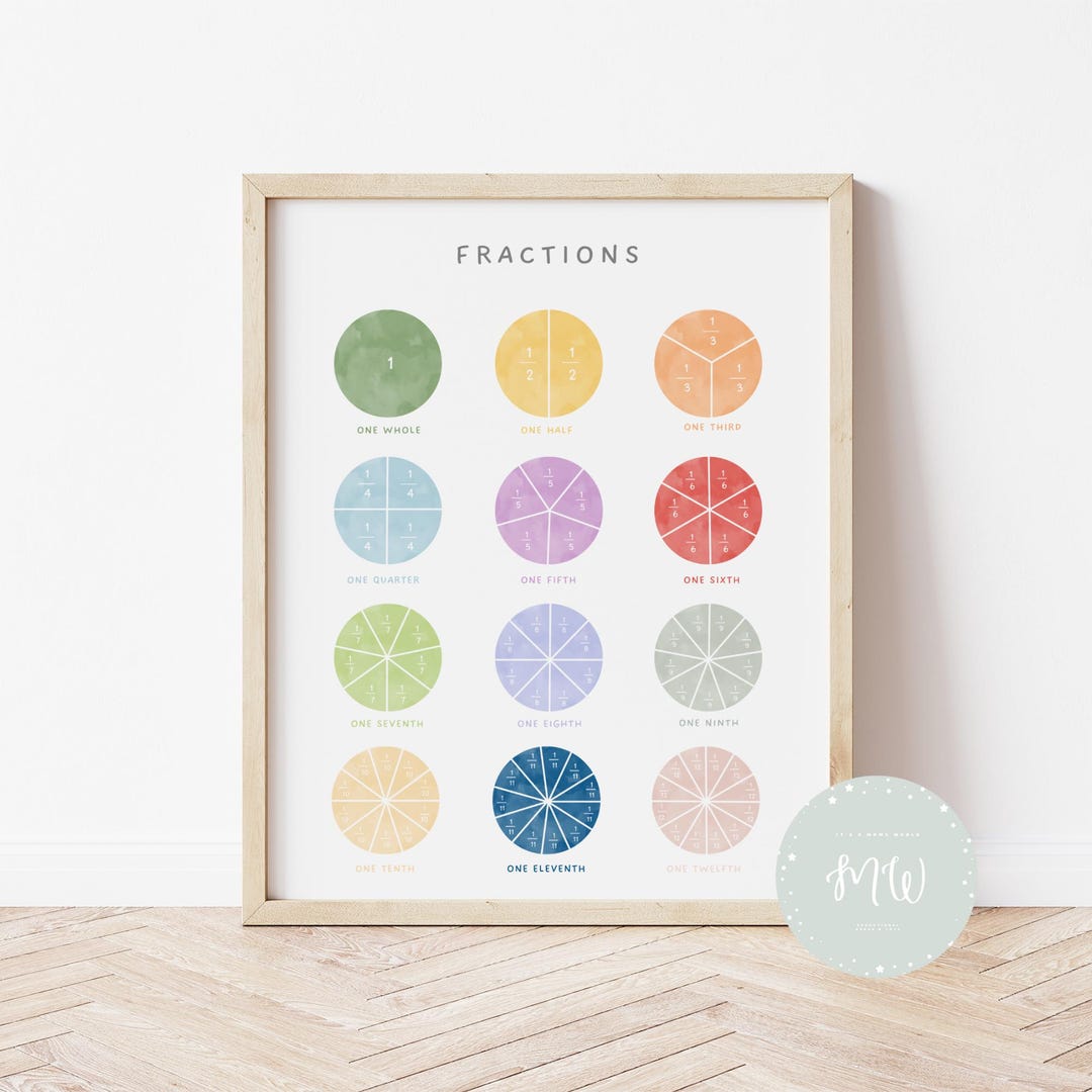 Fractions Math Poster| Printable Kids Posters | Educational Posters ...