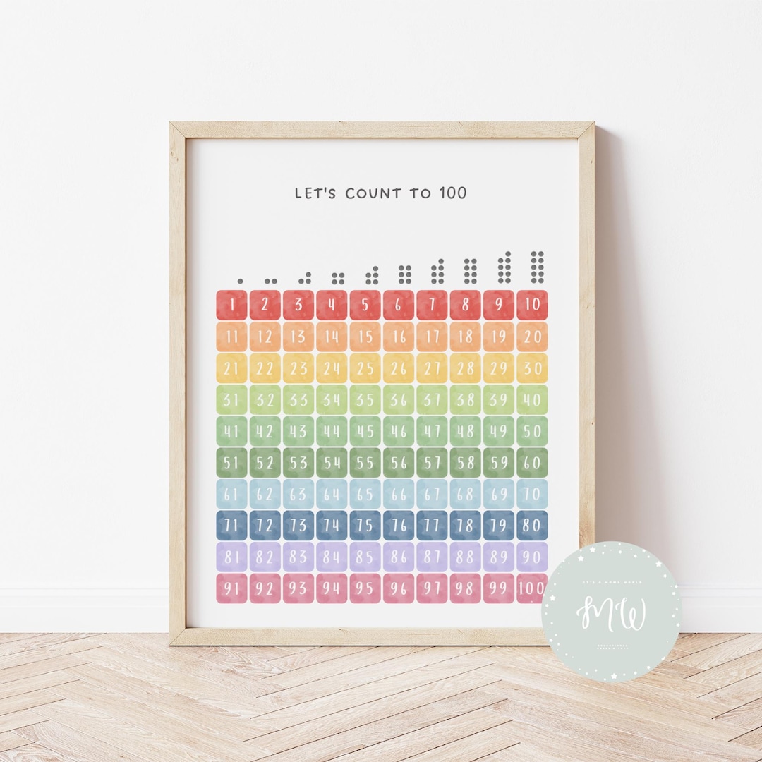 Counting to 100 Math Poster| Printable Posters | Educational Posters ...