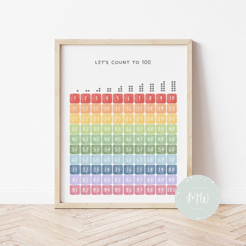 Counting to 100 Math Poster| Printable Posters | Educational Posters ...
