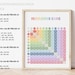 Rainbow Multiplication Square Poster: Kids Classroom Decor (digital ...