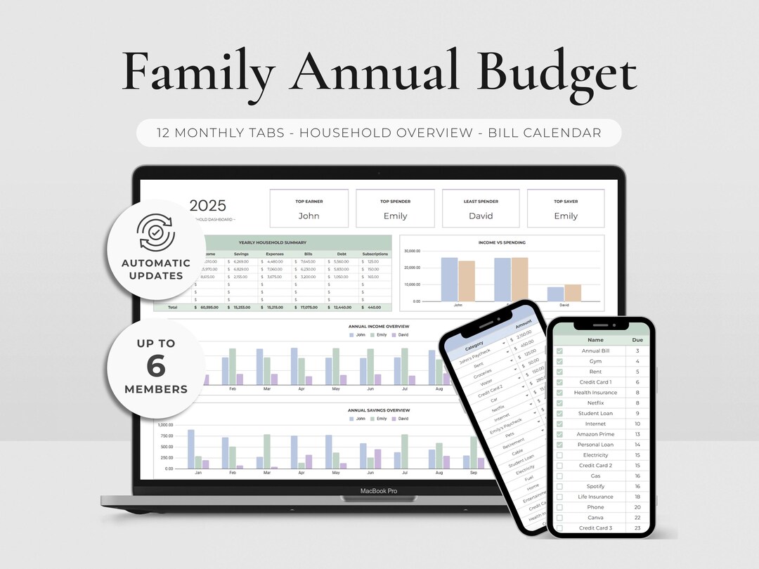 Family Annual Budget Spreadsheet Google Sheets Couples Budget Planner ...