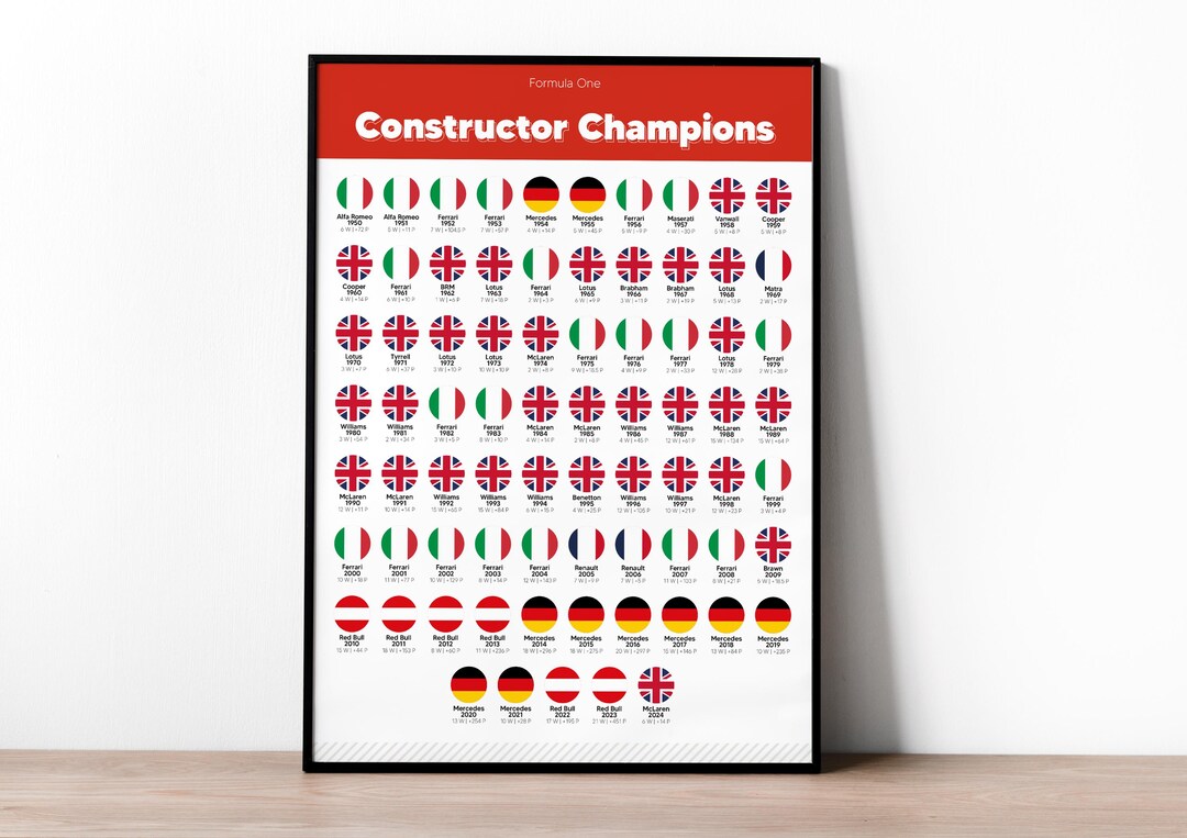 Ultimate Formula 1 Champions Poster - Perfect Gift for Racing Fans, F1 ...