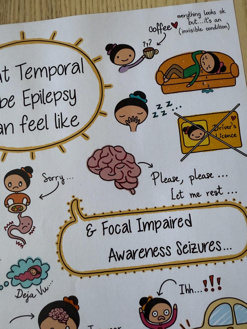 Epilepsy Poster – DIGITAL Illustration - Etsy