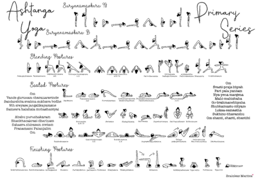 Ashtanga Yoga Primary Series - Illustration - Etsy