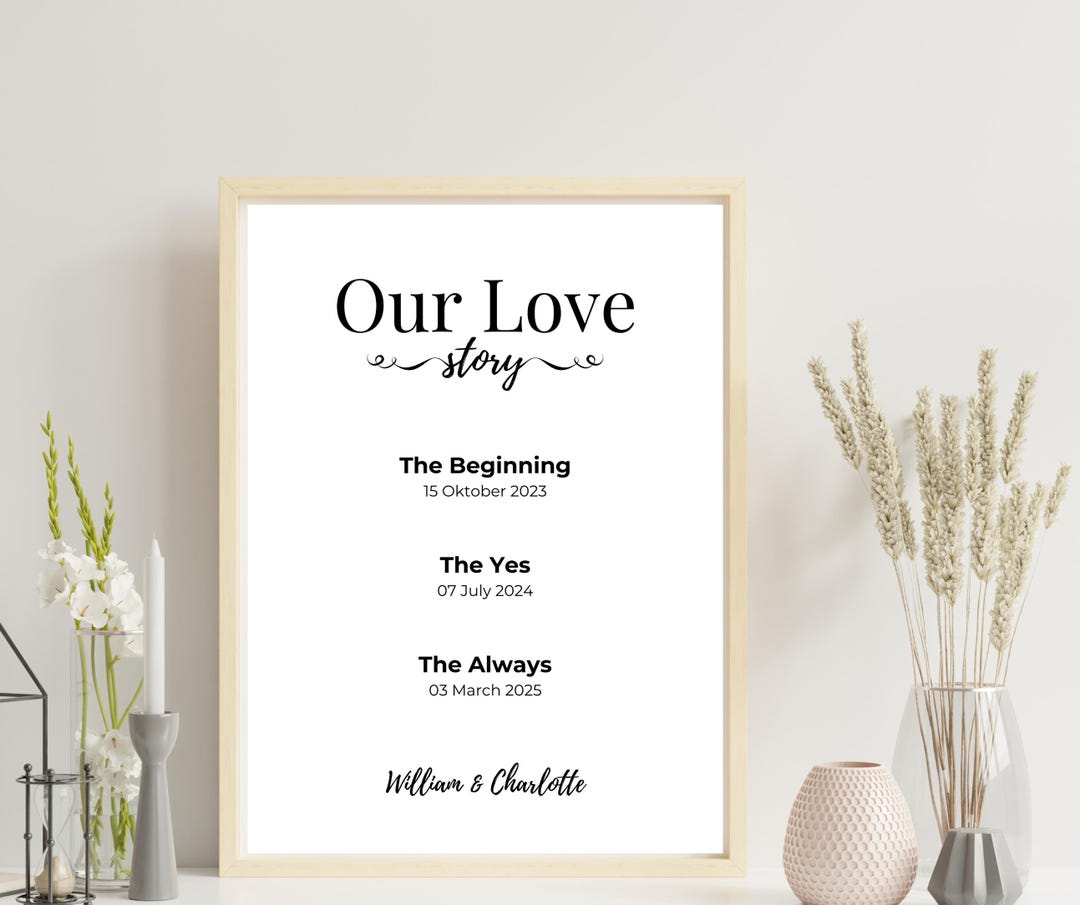 Personalized Our Love Story Print – Custom Couple Names & Date ...