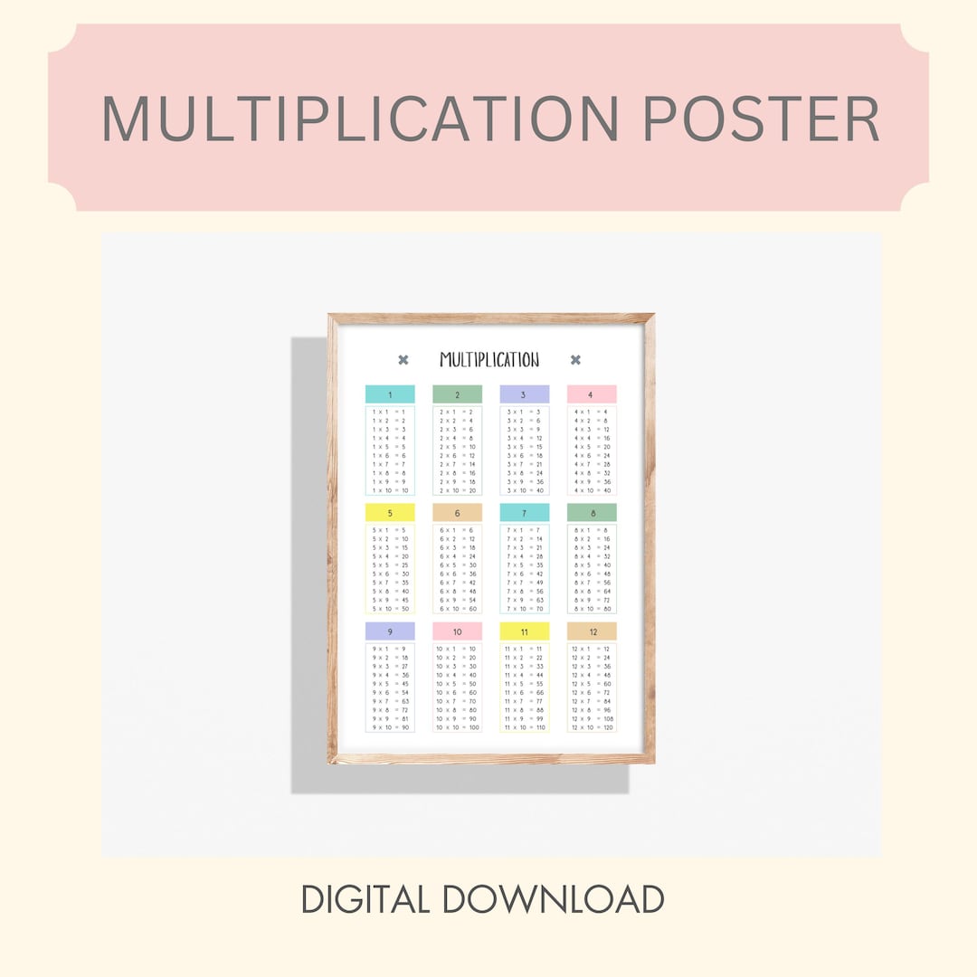 Multiplication Tables, Multiplication Poster, Times Table Chart, Math ...