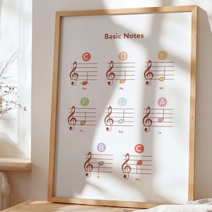 Basic Music Notes Poster, Music Theory Print for Classroom, Educational ...