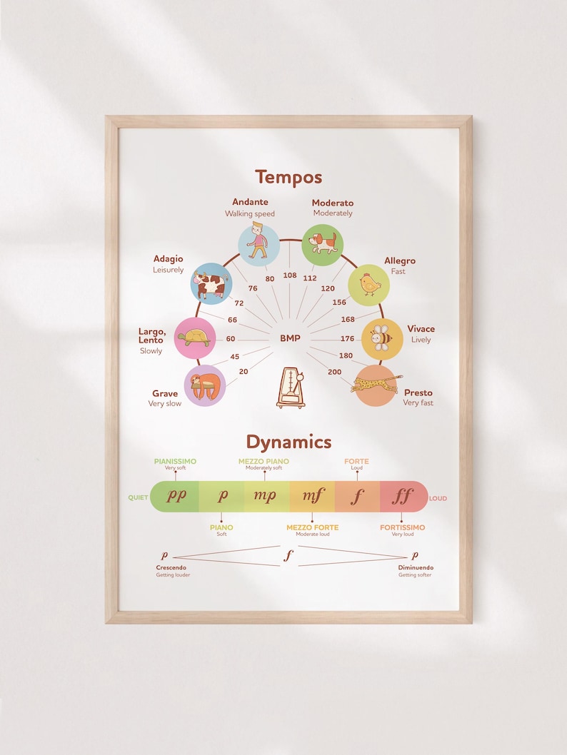 Music Theory Poster for Classroom, Educational Wall Art, Music ...