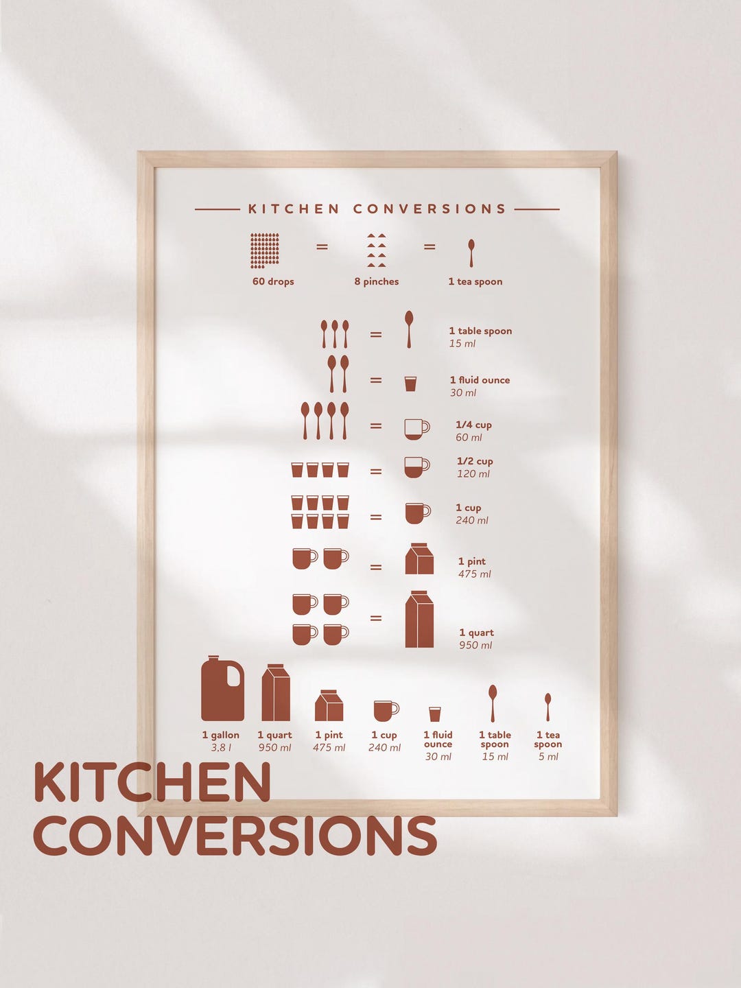 Kitchen Conversion Chart Poster, Cooking Cheat Sheet, Food Measurement ...