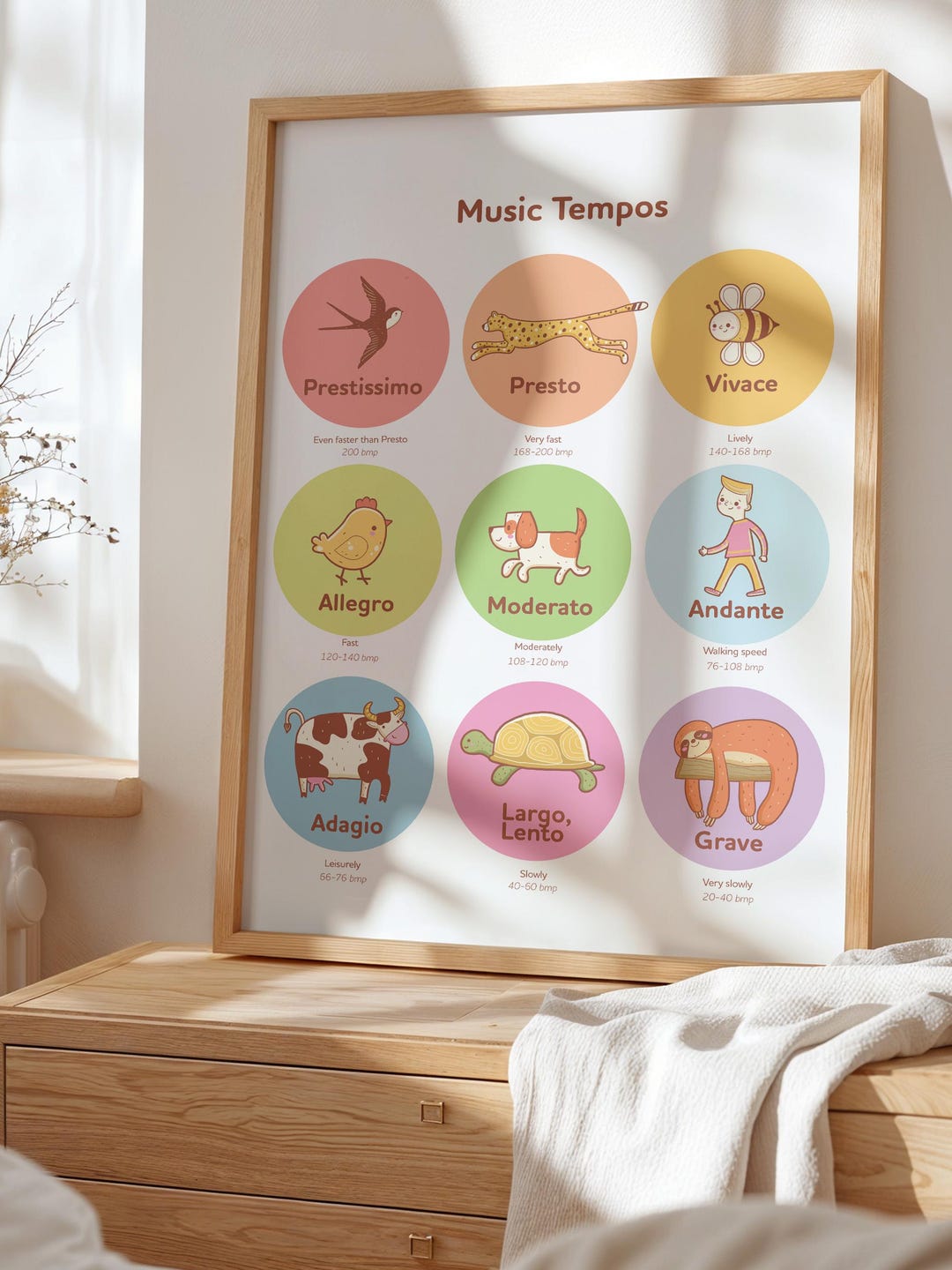 Music Theory Poster for Classroom, Educational Wall Art, Music ...