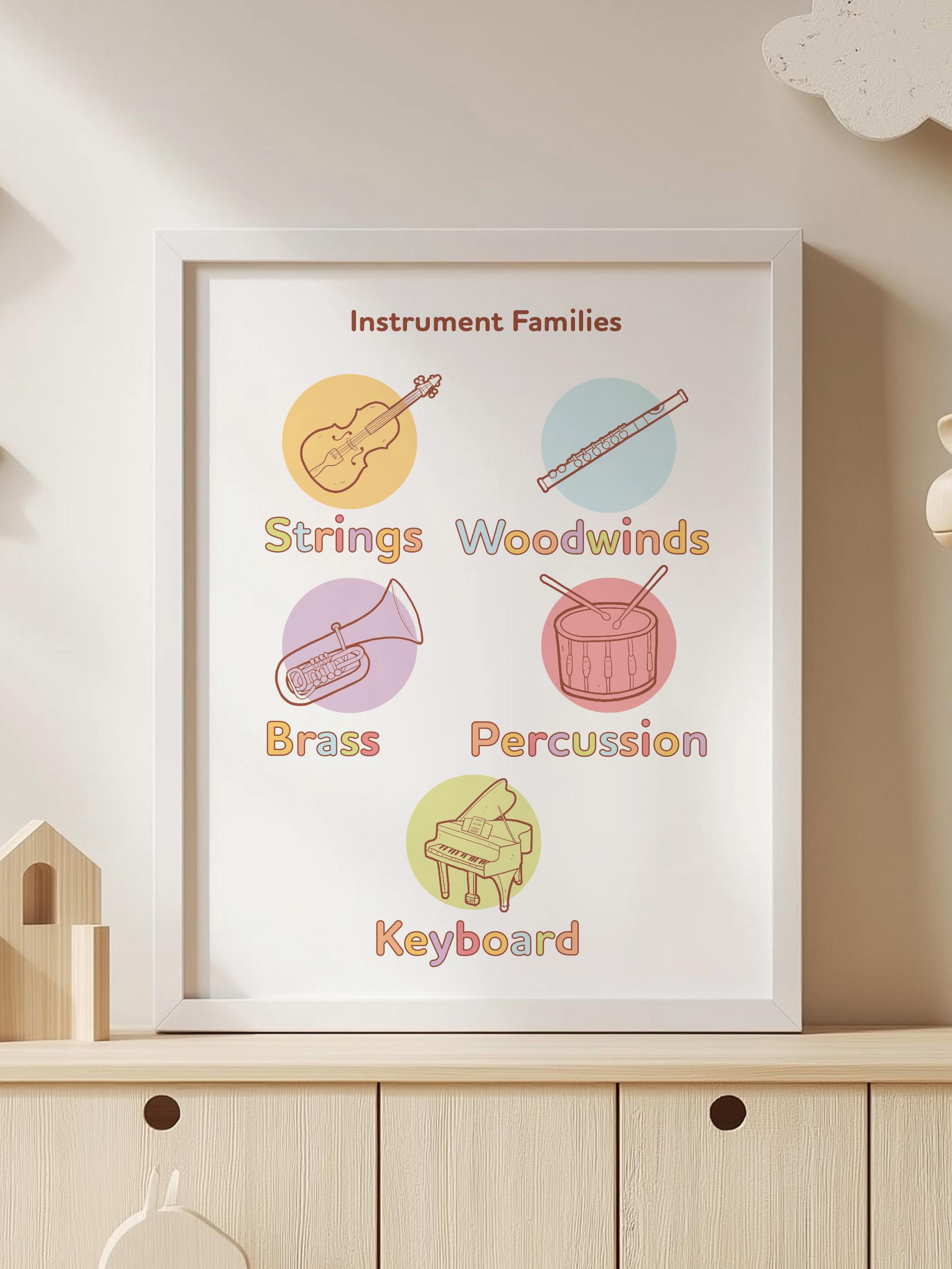 Music Instruments Families Poster, Music Theory Print, Classroom Wall ...