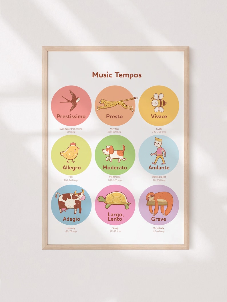 Music Theory Poster for Classroom, Educational Wall Art, Music ...