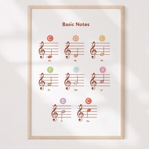 Basic Music Notes Poster, Music Theory Print for Classroom, Educational ...