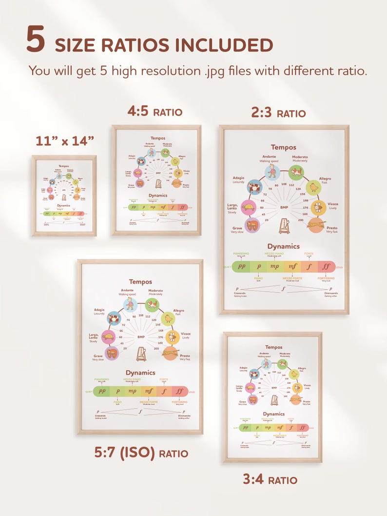 Music Theory Poster for Classroom, Educational Wall Art, Music ...