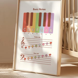 Piano Basic Notes Poster, Music Education Printable Wall Art, Music ...