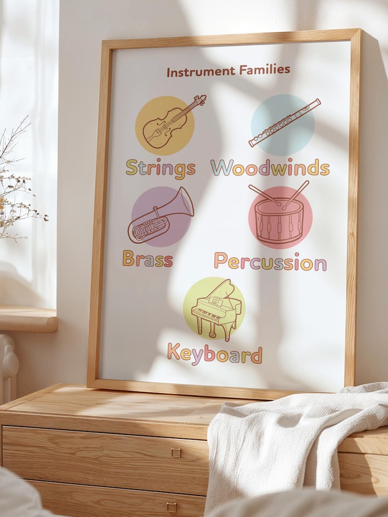Music Instruments Families Poster, Music Theory Print, Classroom Wall ...