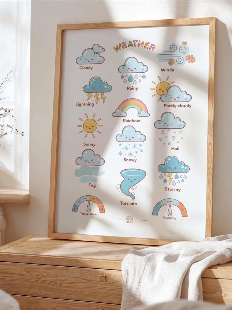 Weather Poster for Classroom, Montessori Wall Art, Kids Room Wall Decor ...