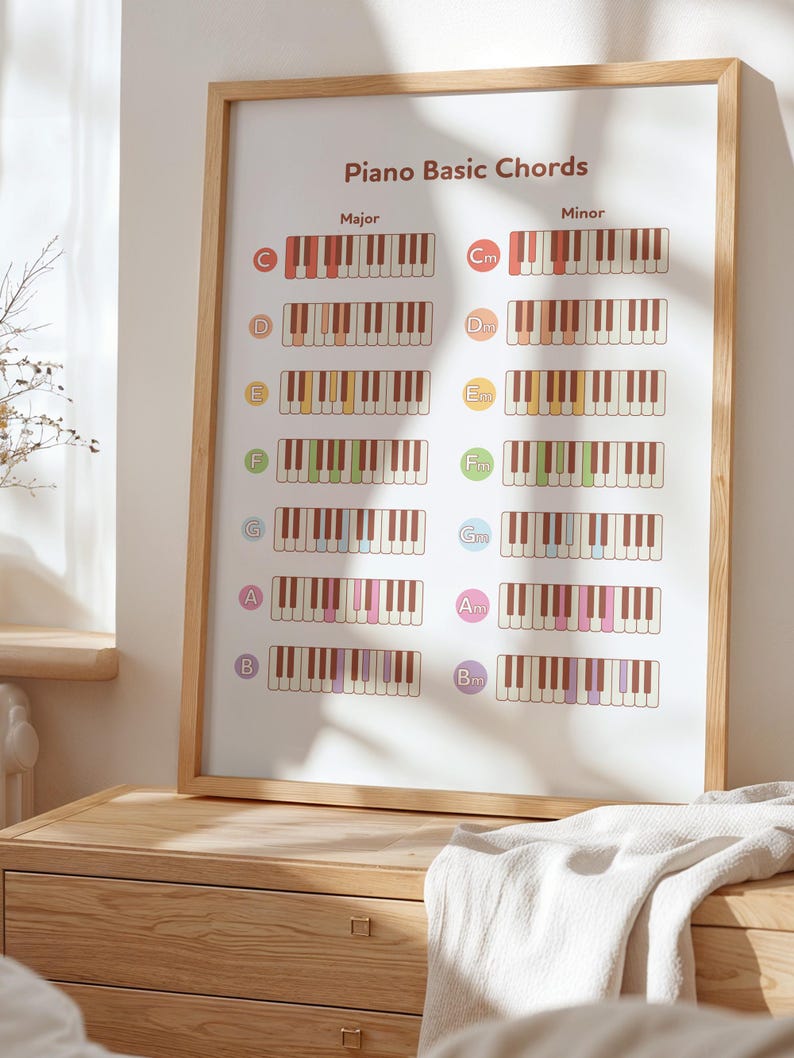 Basic Piano Chords Poster, Music Education Printable Wall Art, Chord ...