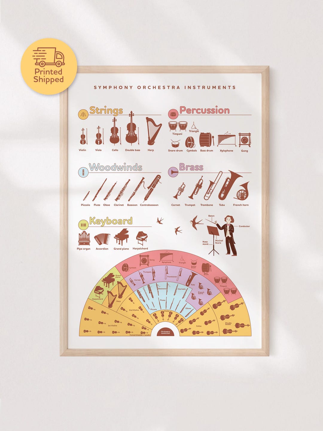 Orchestra Poster for Kids, Music Classroom Educational Wall Art ...