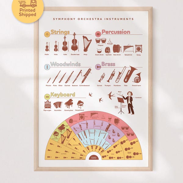 Music Classroom Poster - Etsy Canada