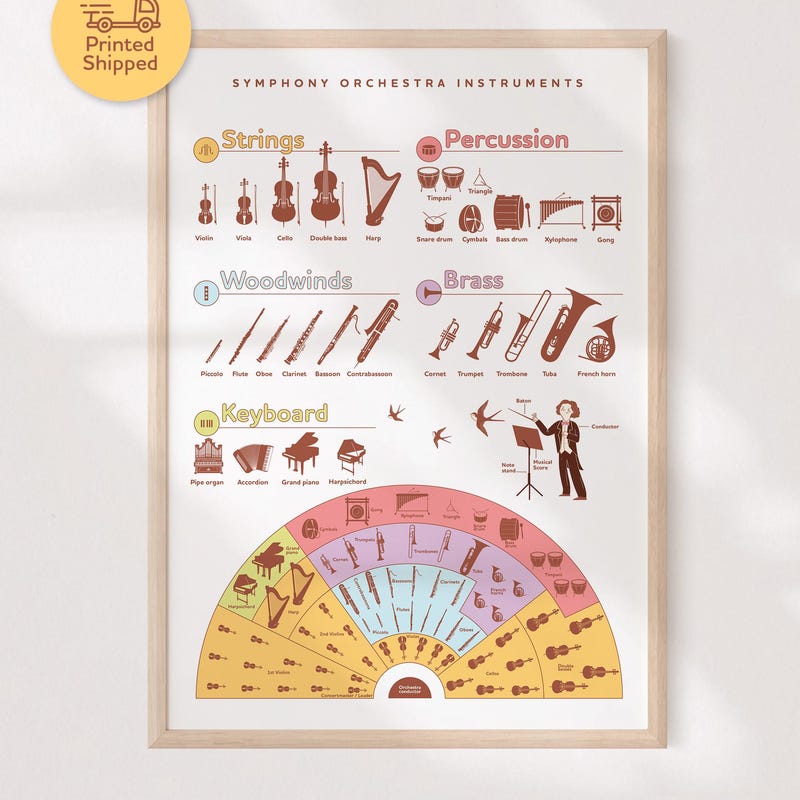 Music Classroom Poster - Etsy Canada