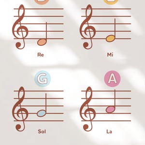 Basic Music Notes Poster, Music Theory Print for Classroom, Educational ...