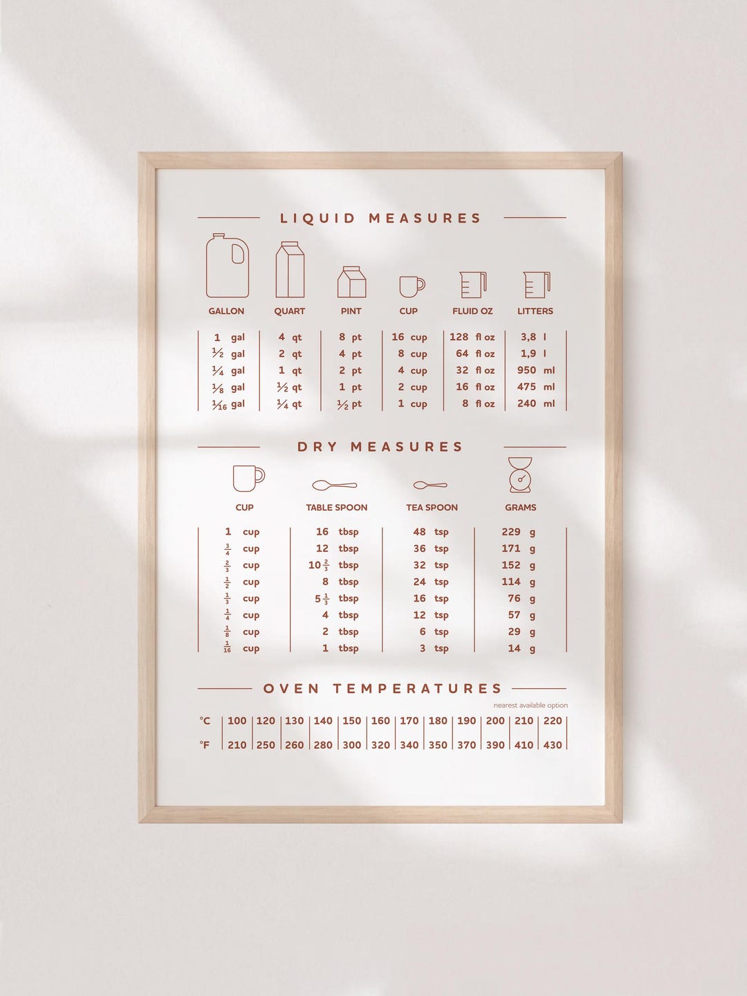 Kitchen Conversion Chart Poster, Cooking Cheat Sheet, Food Measurement ...