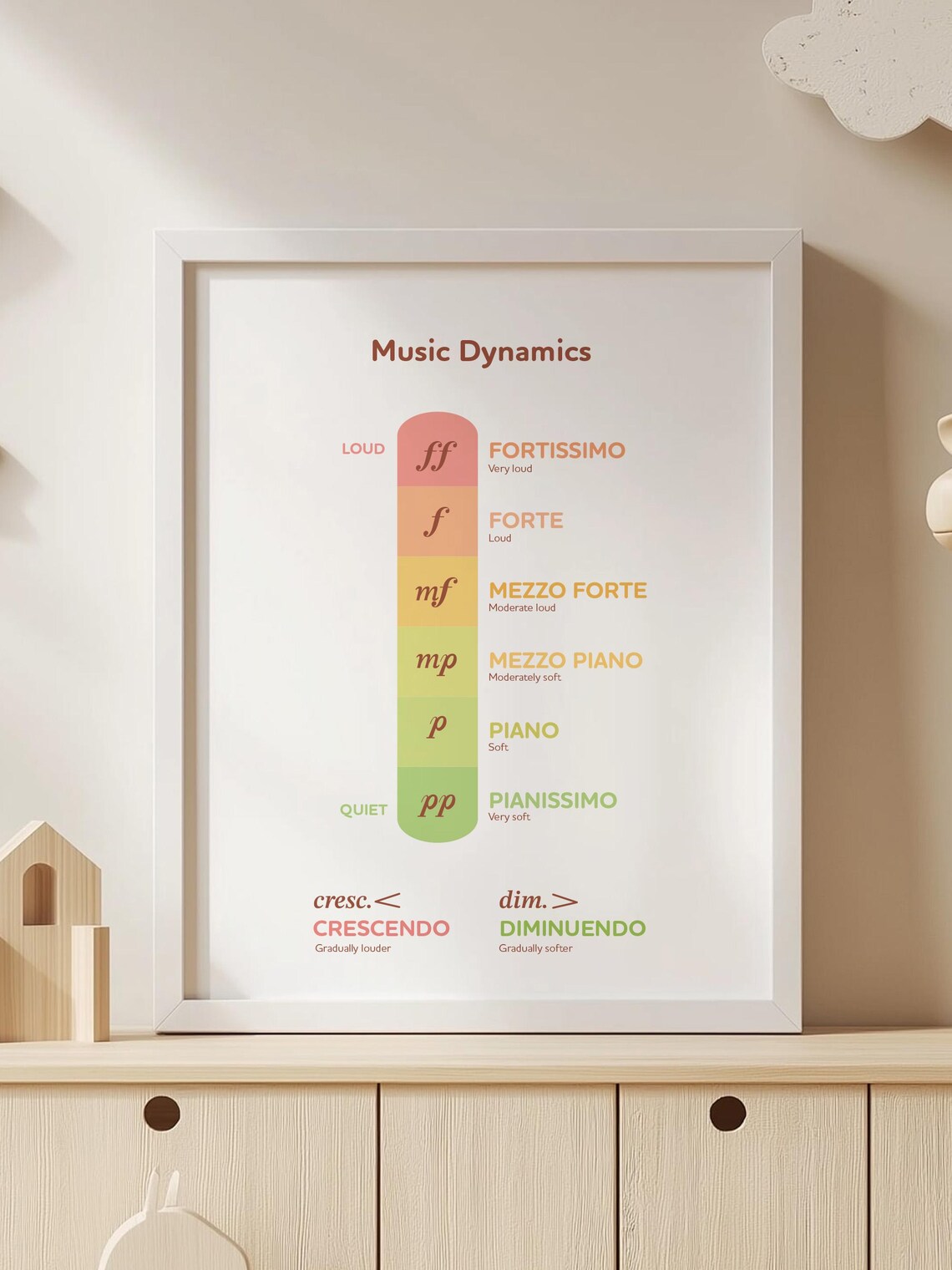 Music Theory Poster for Classroom, Educational Wall Art, Music ...
