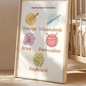 Music Instruments Families Poster, Music Theory Print, Classroom Wall ...