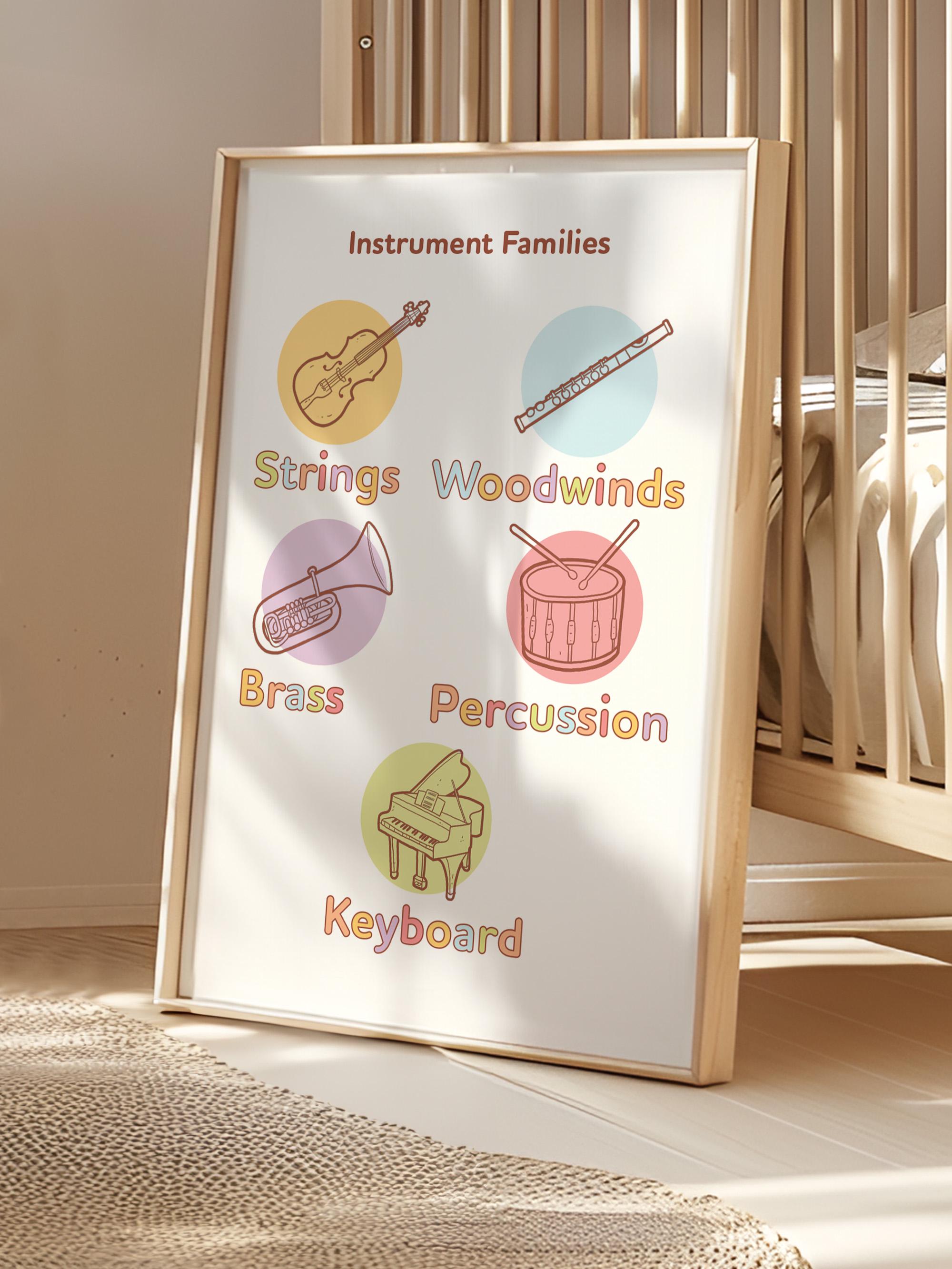 Music Instruments Families Poster, Music Theory Print, Classroom Wall ...