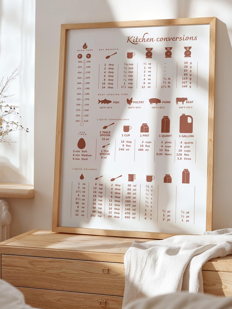 Kitchen Conversion Chart Poster, Cooking Cheat Sheet, Food Measurement ...