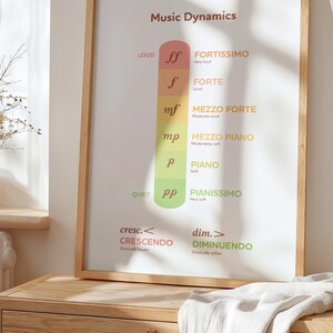 Music Theory Poster for Classroom, Educational Wall Art, Music ...