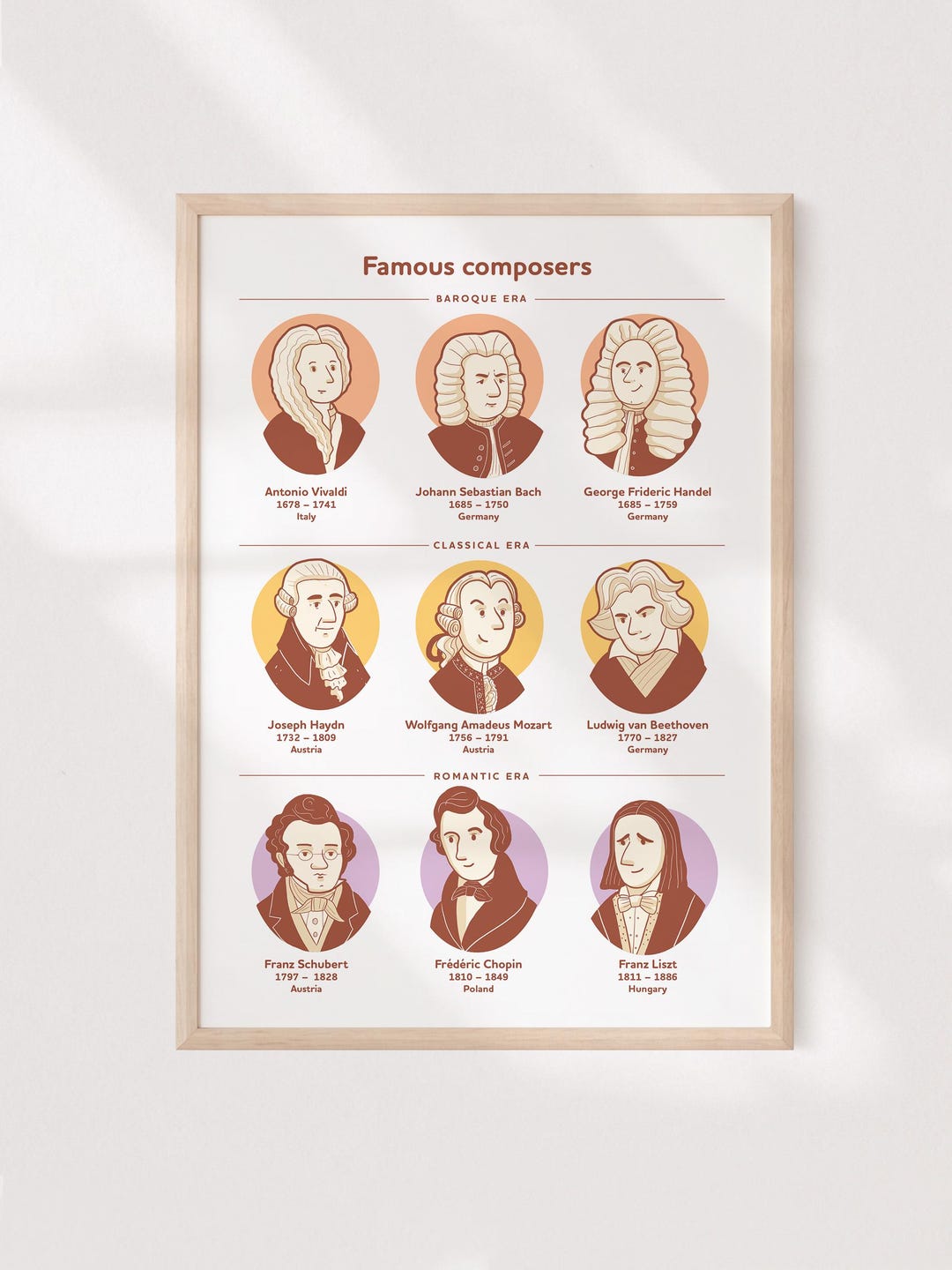 Famous Composer Poster, Music History Print, Music Art for Classroom ...