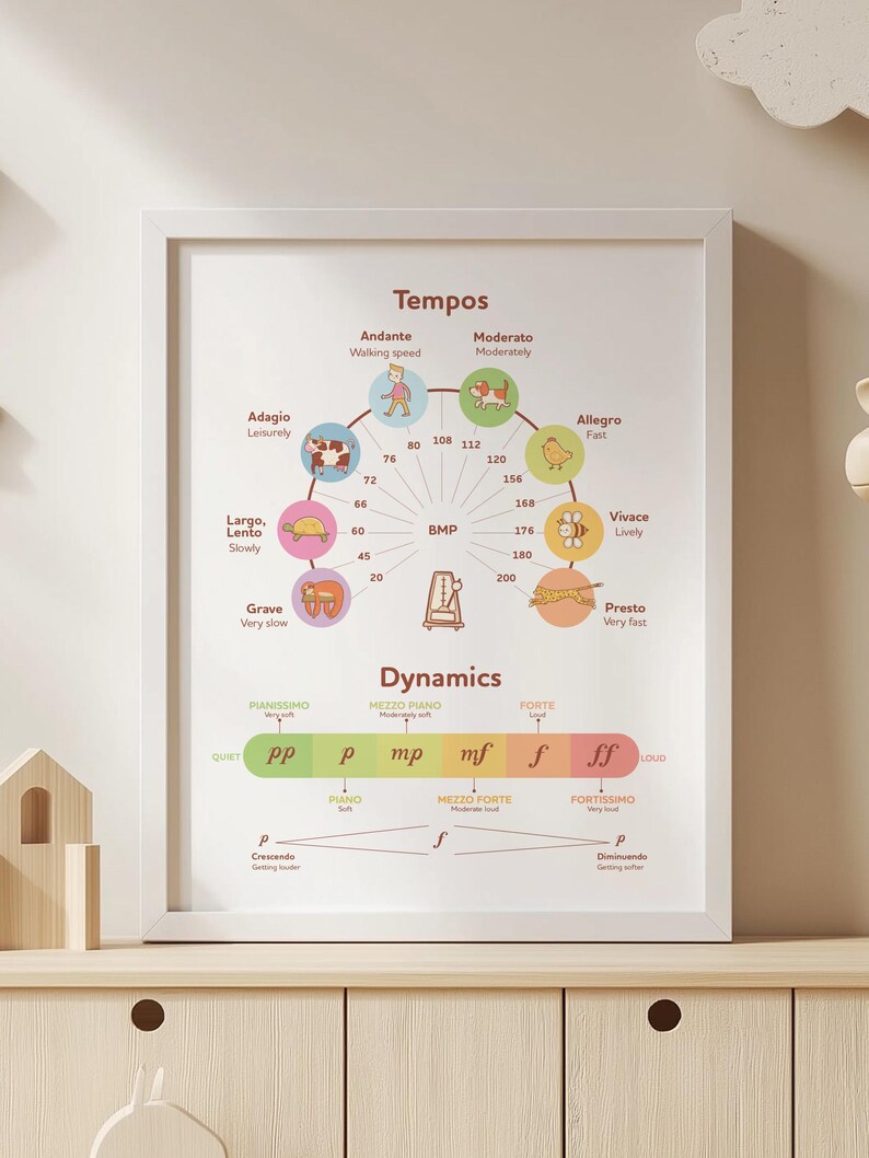 Music Theory Poster for Classroom, Educational Wall Art, Music ...