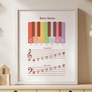 Piano Basic Notes Poster, Music Education Printable Wall Art, Music ...