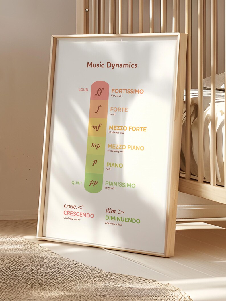 Music Theory Poster for Classroom, Educational Wall Art, Music ...