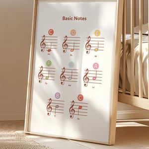 Basic Music Notes Poster, Music Theory Print for Classroom, Educational ...
