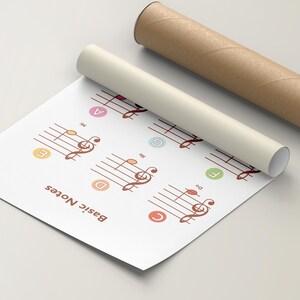 Basic Music Notes Poster, Music Theory Print for Classroom, Educational ...