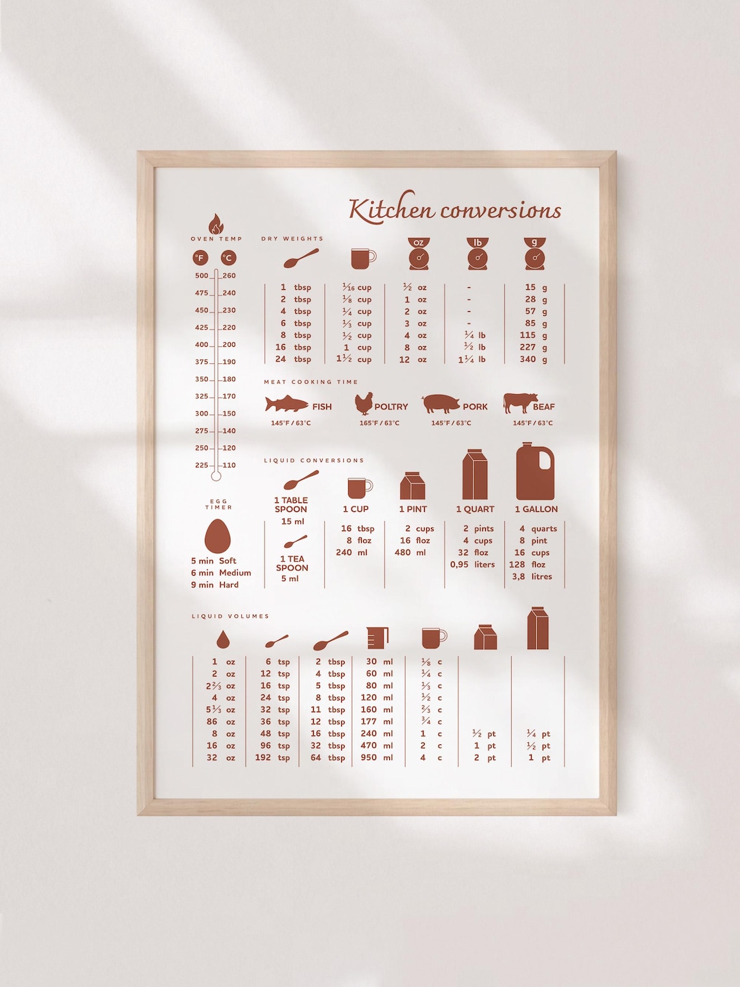 Kitchen Conversion Chart Poster, Cooking Cheat Sheet, Food Measurement ...